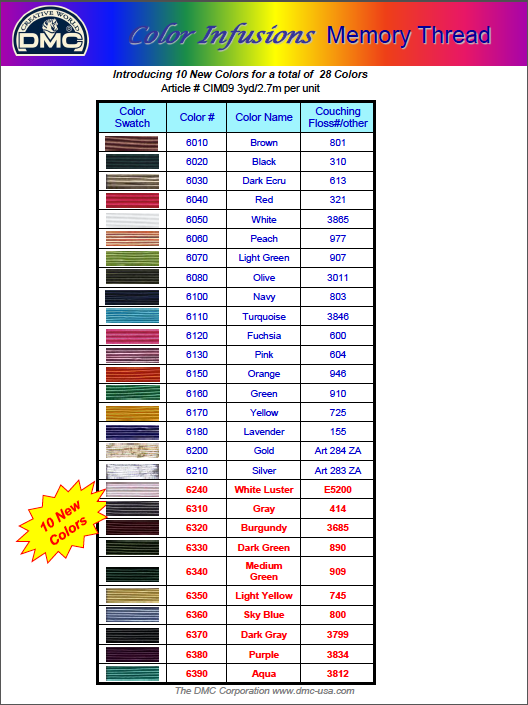 Needlepoint Study Hall: 3D Cake with DMC Embellishment - part two