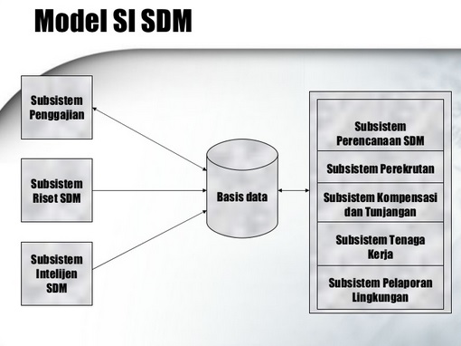 Sistem Informasi Sumber Daya Manusia - Jagonya Teknologi
