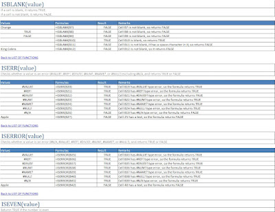 100+ Excel Formulas and Functions Cheat Sheet 2021 Free Excel file ...