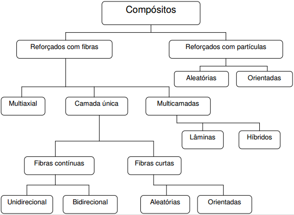 Vitrine de Polímero: Compósitos