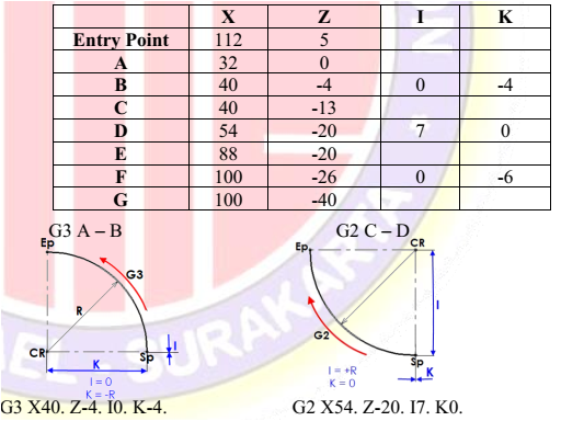 Machining: Fanuc G71 G72 Roughing Cycle and G70 Finishing Cycle