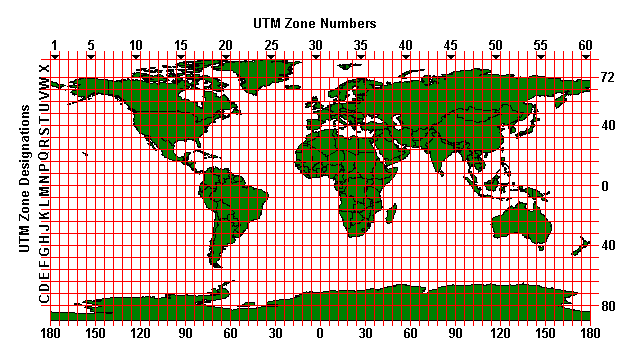 Sistem Koordinat ~ Air Itu Mengalir