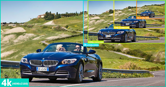 Tirando dúvidas dos diferentes tipos de resolução. | UpperSeg