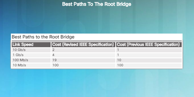 Scaling Networks [ CH3 ] - cisco academy