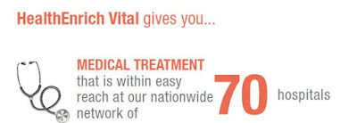 FULL PROTECTION WITH INVESTMENT MEDICAL CARD: MEDICAL CARD FROM PRUBSN ...