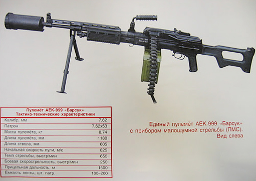 Russian AEK-999 Barsuk Machine Gun | Global Military Review