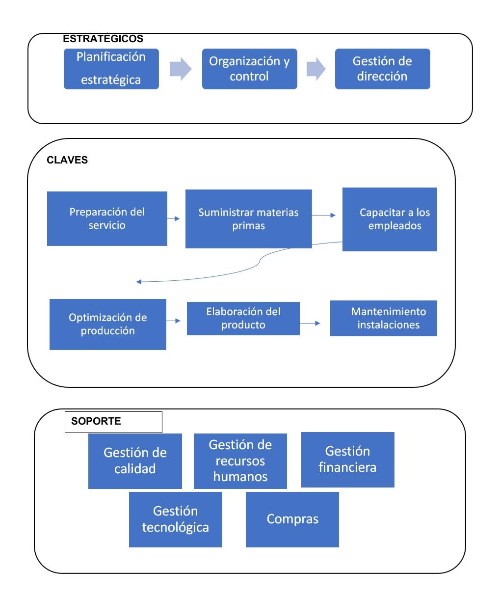 Enfoque de procesos Enfoque de procesos