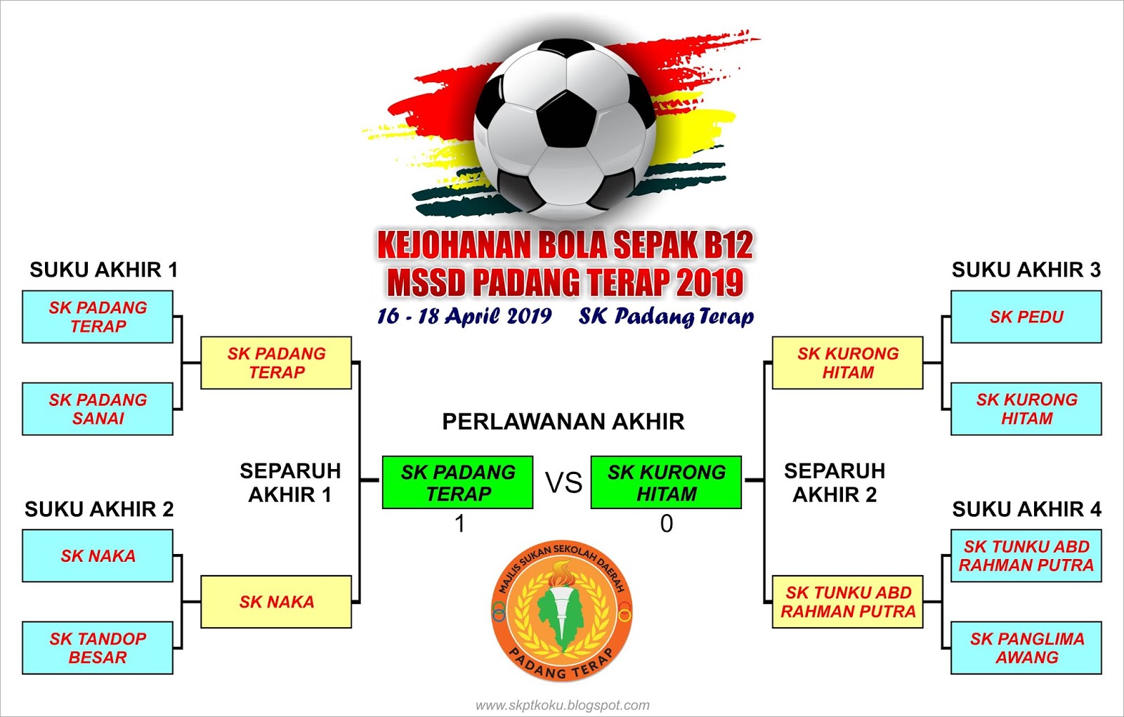 UNIT KOKU SKPT: Keputusan penuh Bola Sepak B12 MSSD Padang Terap 2019