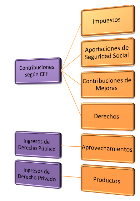 Aprendamos Juntos Contabilidad: 2016