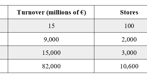 Neto's Notes: The Aldi Business Model