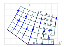 Resonances, waves and fields: 2. Conformal mapping II