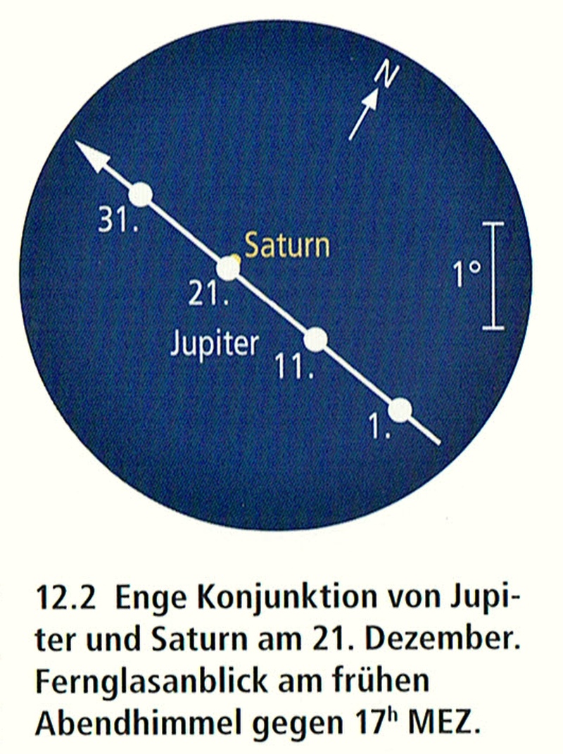 Naturwunder ...: Große Konjunktion von Jupiter und Saturn 2020