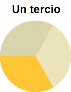 CUANTO: cuanto equivale un tercio