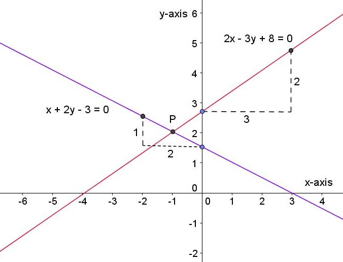 Math Principles: Two Intersecting Lines