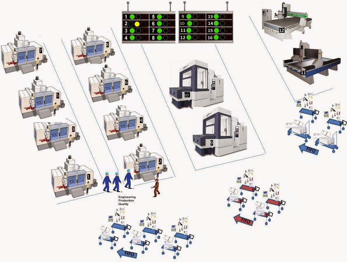 Lean Engineer: ANDON SYSTEM (行灯 - システム) – VISUAL MANAGEMENT TOOLS.