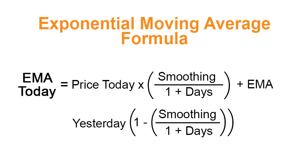 Exponential Moving Average exponential-moving-average