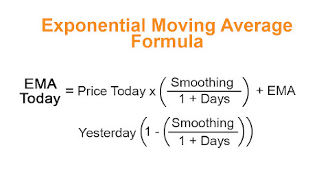 Exponential Moving Average