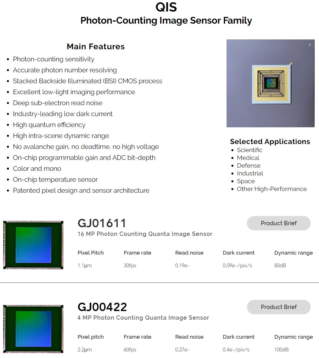 Image Sensors World: Gigajot Unveils Commercially Available Quanta ...