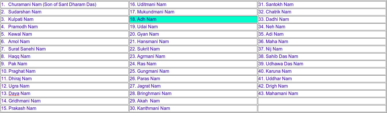Sant Mat Radhasoami: List of the Gurus of the Sant Dharam Das Kabir Lineage