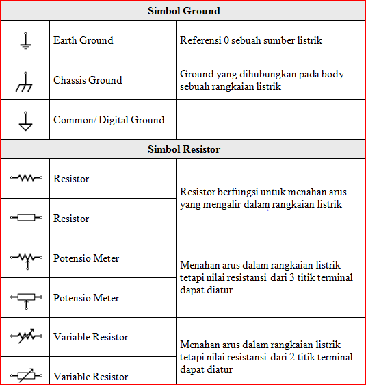 amoeba: Daftar Kumpulan Simbol Komponen Listrik dan Elektronika