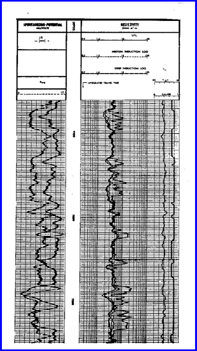 LOGGING UNITS - drilling engineer
