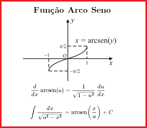 Funções Trigonométricas Inversas: A Função Arco Seno | O Baricentro da ...