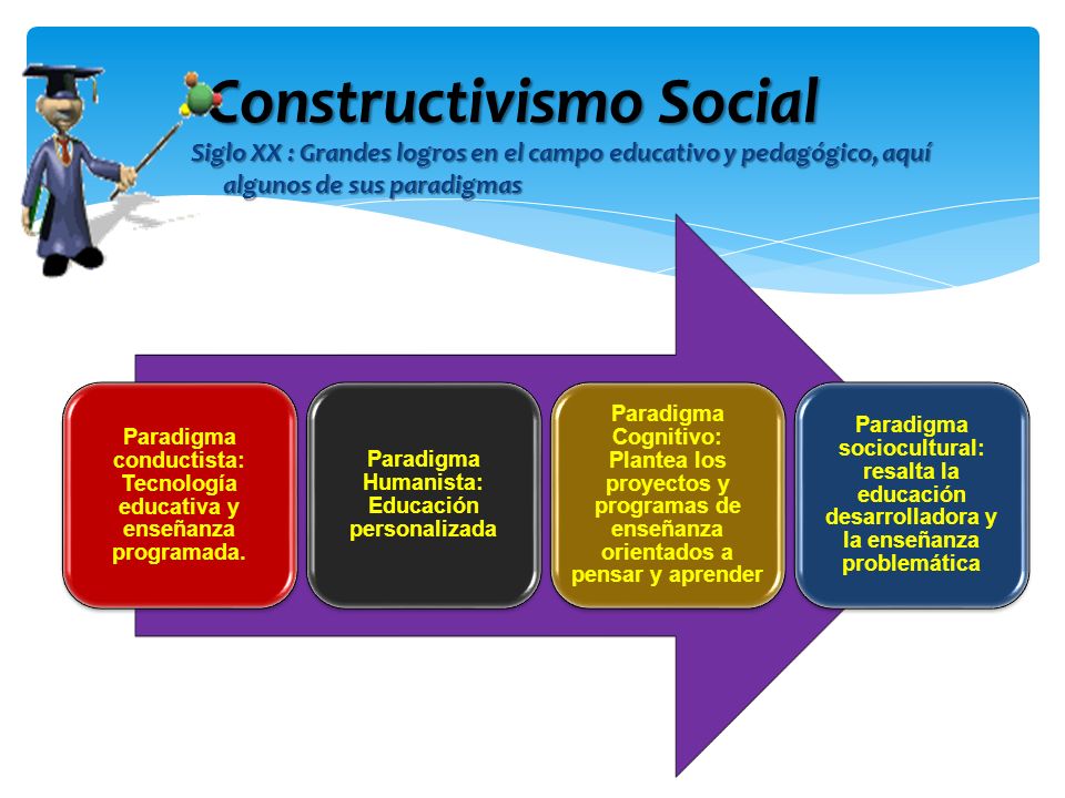 CONSTRUCTIVISMO Y EDUCACIÓN