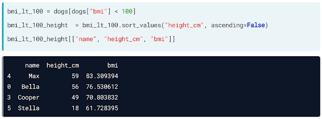 Beginners Guide to Pandas and Numpy: Data Manipulation Lesson