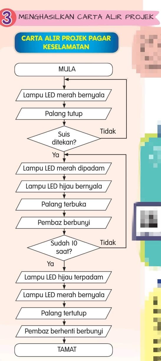 Global: CARTA ALIR PROJEK PAGAR KESELAMATAN