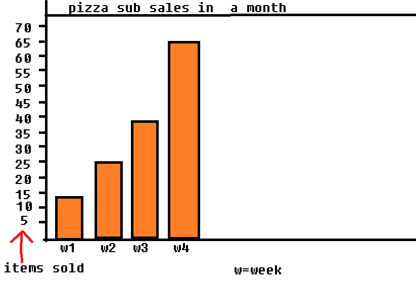 873 Math Blog (2011): Ashton Markwart-Vinet's graph post
