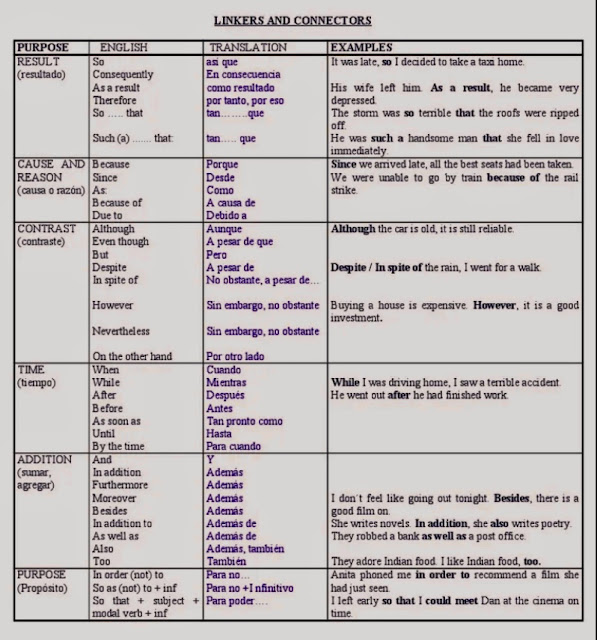 LINKIG WORDS IN ENGLISH WITH SPANISH TRANSLATION linkig-words-in-english-with-spanish-translation