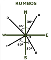 Rumbo Inverso y azimut inverso