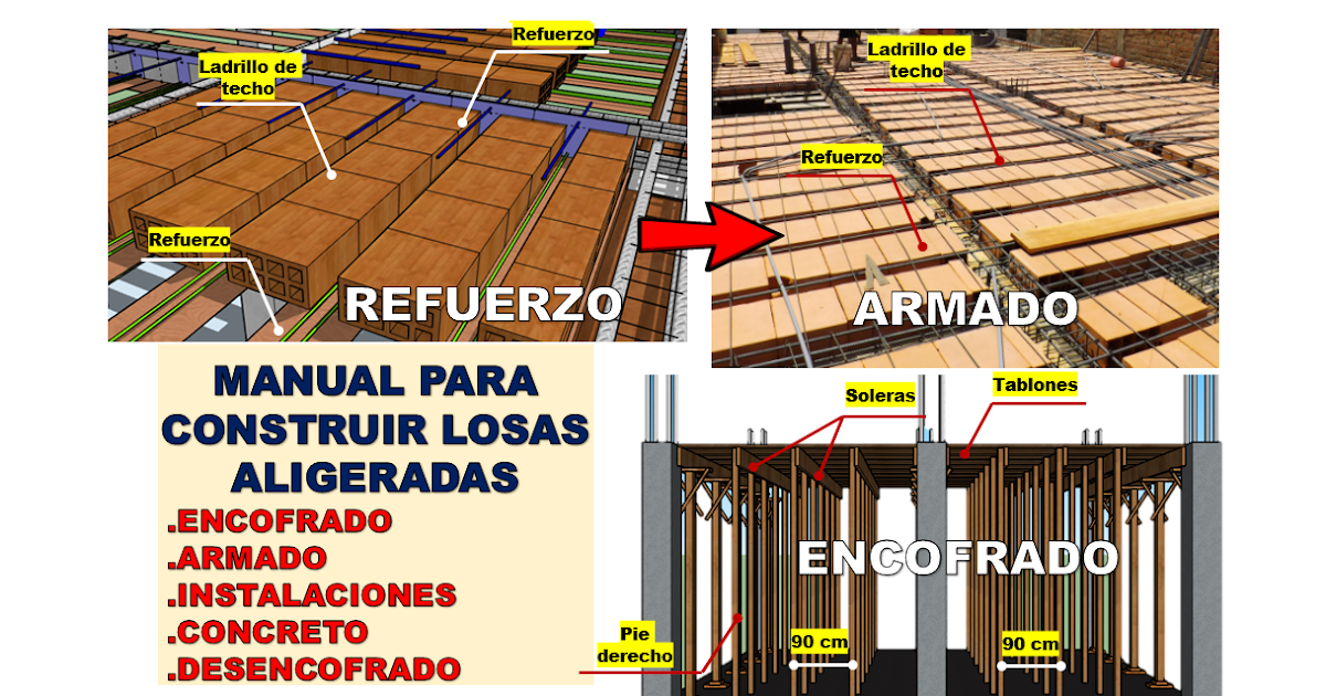 MANUAL PARA CONSTRUCCION DE LOSAS ALIGERADAS