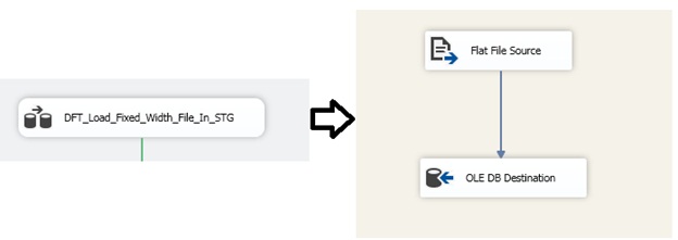 Microsoft Business Intelligence: Loading the fixed length file data in ...