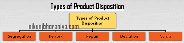 Difference between Rework and Repair | ISO 9000 | IATF 16949