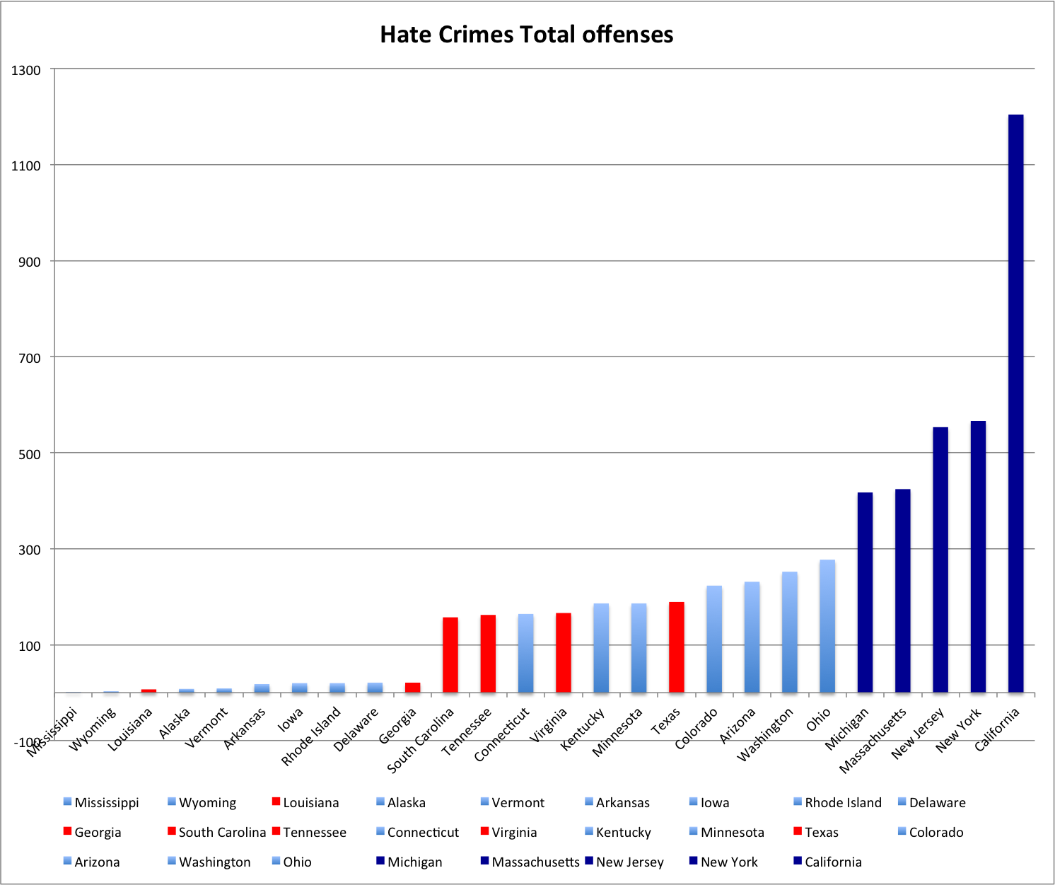 Graphing the world we live in: What do hate crime statistics really ...