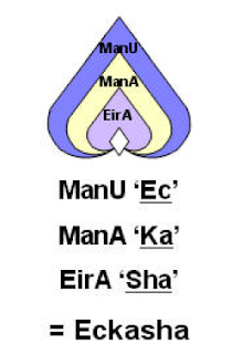 Eckasha ~ Ascension Dictionary