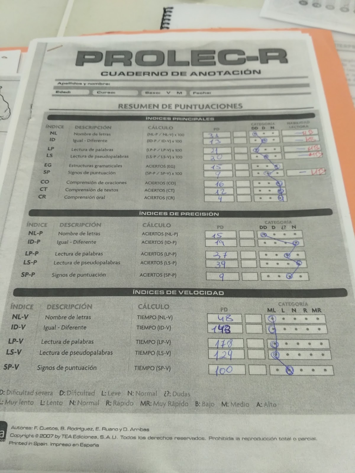 DE LA TEORÍA A LA PRÁCTICA: abril 2018