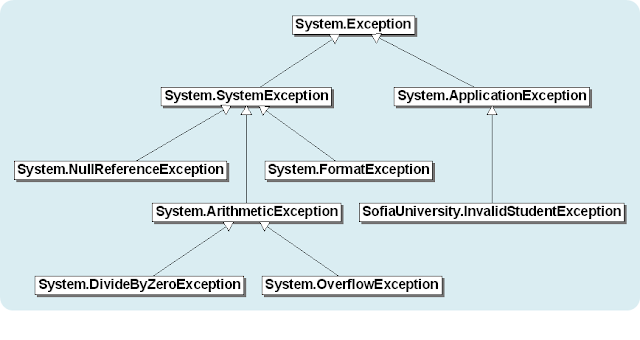 Shamanth Rai: EXCEPTION HANDLING