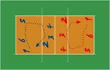 ROTASI ATAU PERPUTARAN POSISI PEMAIN DALAM PERMAINAN BOLA VOLI ...