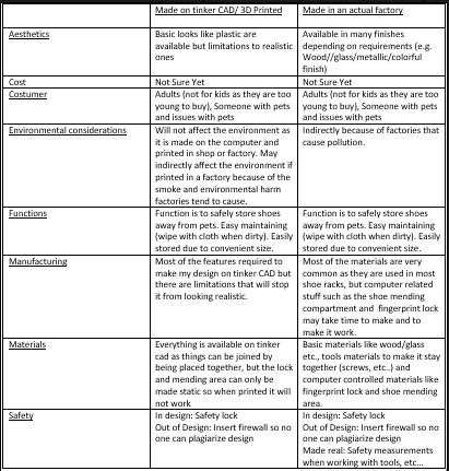 Grade8D Digital Design Class: 3D design and modeling- Criteria B