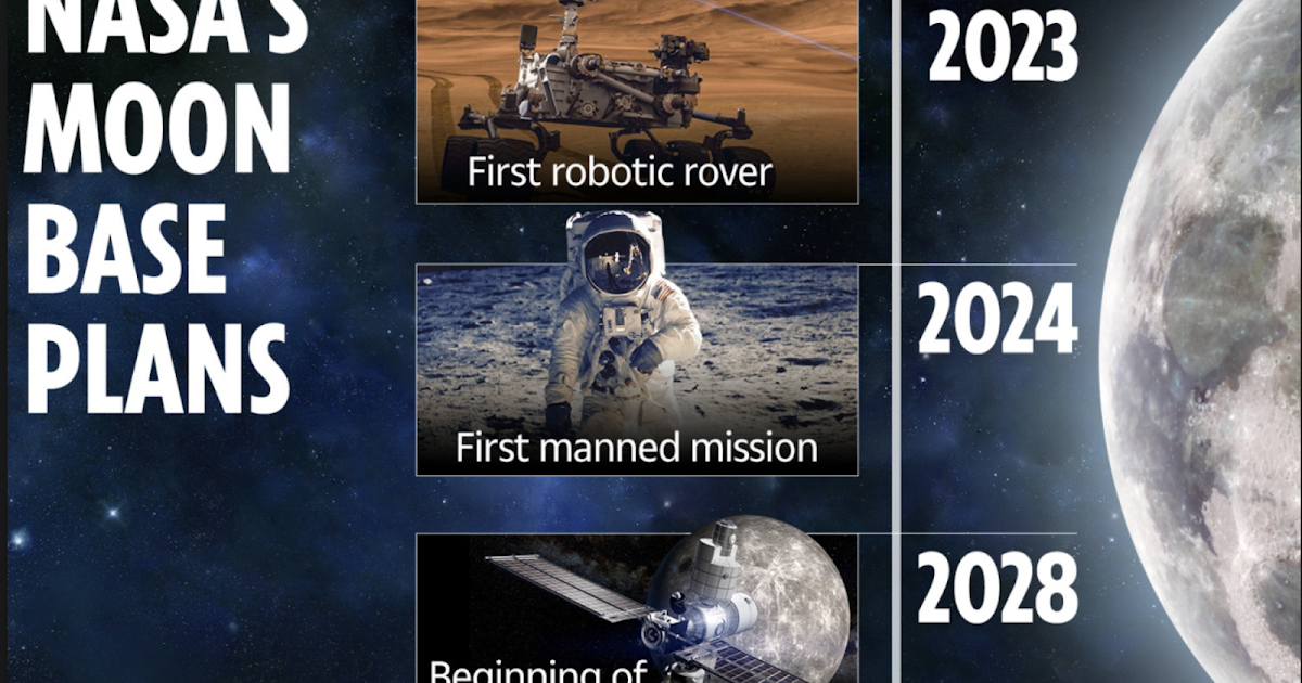 Its Just Common Sense Is Going Back To The Moon Worth It