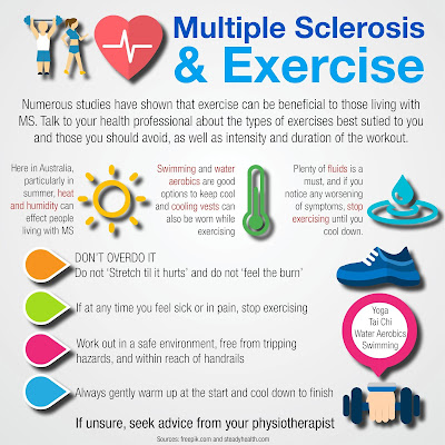 Off the Shelf: MS Awareness Month