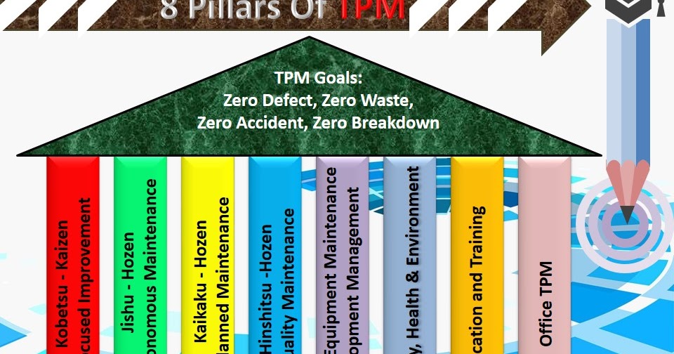 Concepts of Business Excellence : Concepts of Total Productive ...