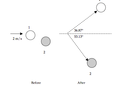 2D Collisions As A Vector