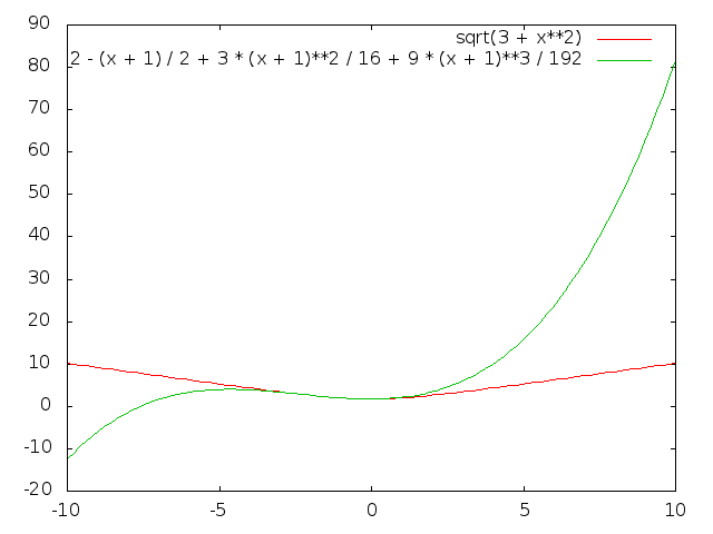 Computing Gems Gnuplot 미적분학 테일러 매클로린 급수 전개 답 확인 방법