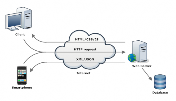Dynamic Web Project : J2EE Development - Top.Kullawattana