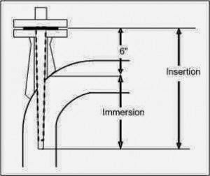 Thermowell Insertion and Immersion Length | Instrumentation Tools