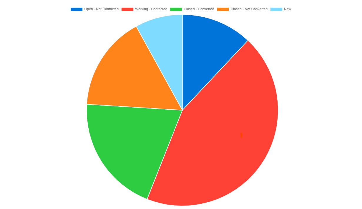 Draw Chart in LWC using chart.js