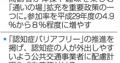 輝き実現研究所: (K0814) 認知症新大綱 「予防」に対する抵抗 ＜脳の健康＞